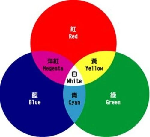 Overview of Color Printing Reproduction – Micolorprint
