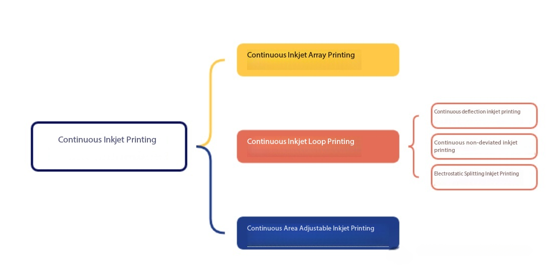 Continuous Inkjet Printing — Recirculating Inkjet Printing – Micolorprint